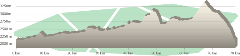 Yaghnob Valley Trek – Trek Tajikistan